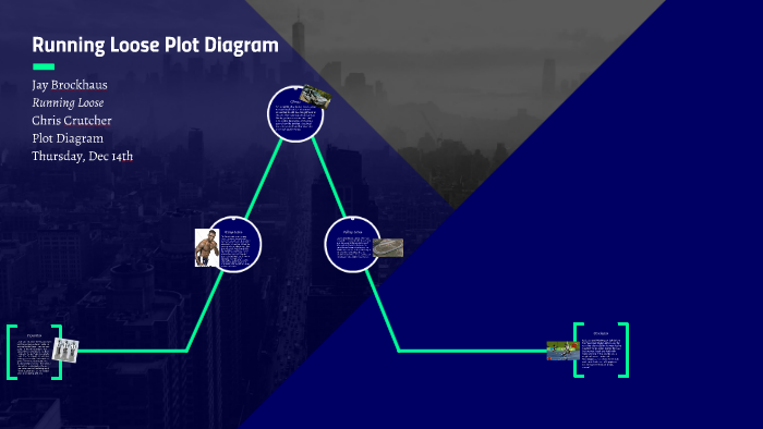 Running Loose Plot Diagram by Jacob Brockhaus on Prezi