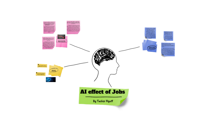 Mod 2 Annotated Bibliography on AI effect on jobs by tucker hyatt on Prezi
