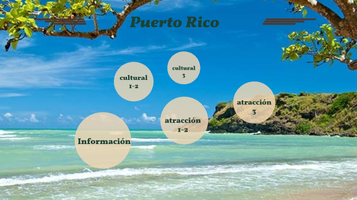 Puerto Rico pres. by alondra mora on Prezi