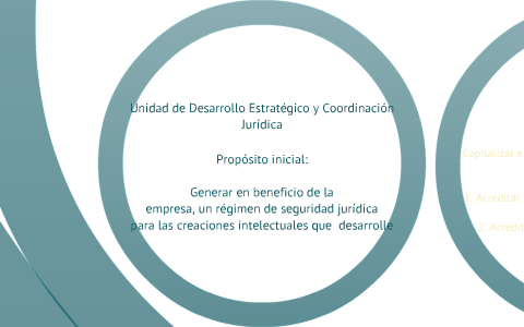 Patrimonio Intelectual C&M by Rafael López on Prezi