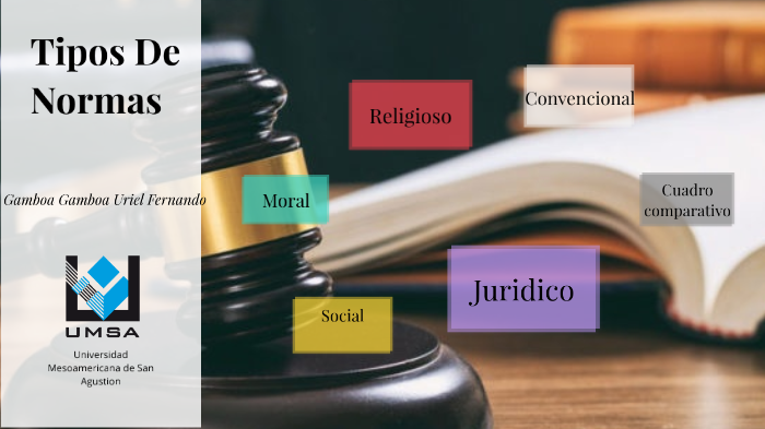 Introducción al Derecho by Uriel Fernando Gamboa Gamboa on Prezi