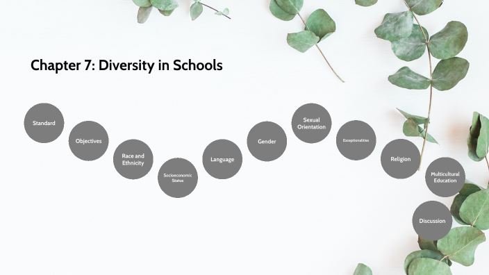 Chapter 7: Diversity in Schools by Alexis Shoemaker on Prezi