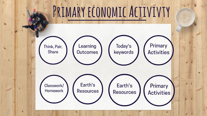 Primary Economic Activities PT.1 by Adam Delaney on Prezi