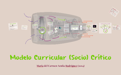 Modelo curricular (socio)crítico by María del Carmen Acuña Rodríguez on ...