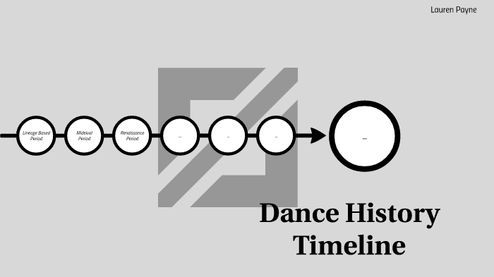 Dance History Timeline by Lauren Payne on Prezi