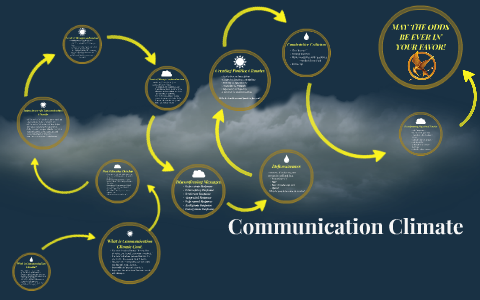 Communication Climate by Chelsea Deane on Prezi