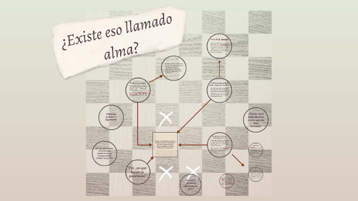 ¿Existe eso llamado alma? by Adrián del Pozo on Prezi