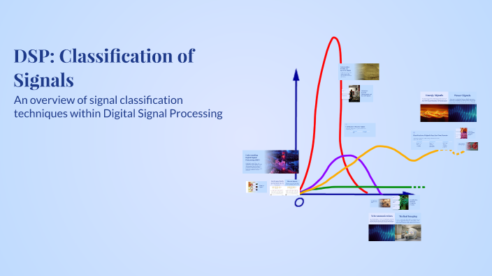 DSP: Classification of Signals by Anilao Eco-Village on Prezi
