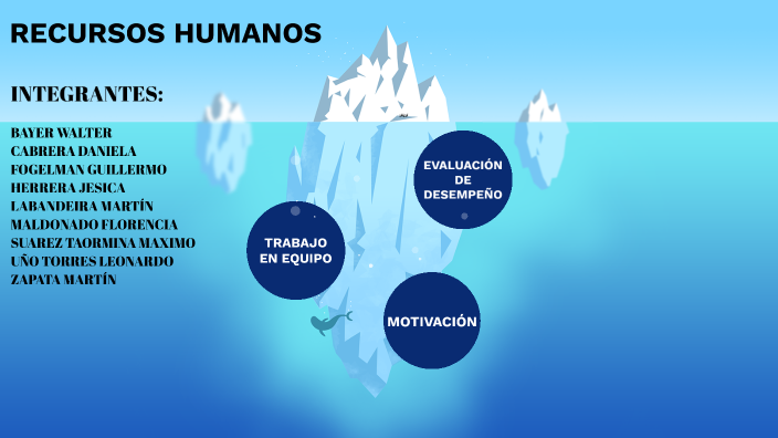 RECURSOS HUMANOS by Daniela Cabrera on Prezi