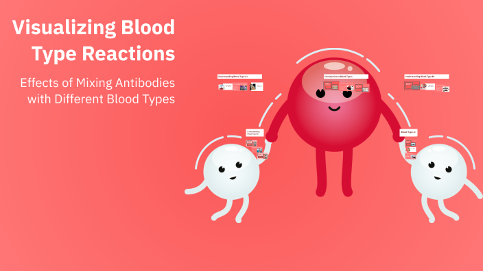 Visualizing Blood Type Reactions by Joan Magalong on Prezi