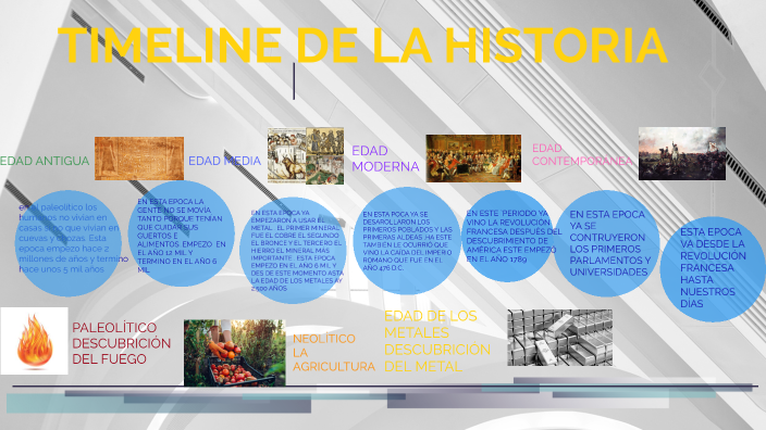 timeline de la historia by DANIELA QUINTANA REOYO on Prezi