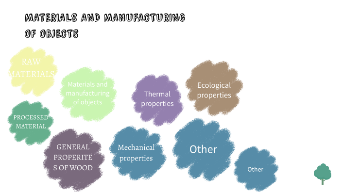 UNIT 3. MATERIALS by Marta Cañellas Sabater on Prezi