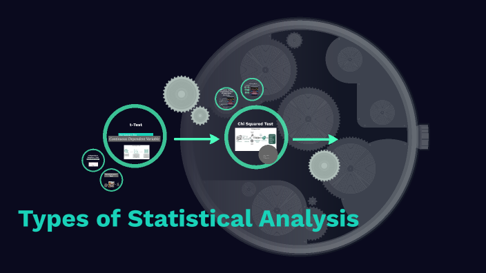 Types of Statistical Analysis by Wendy Castro on Prezi