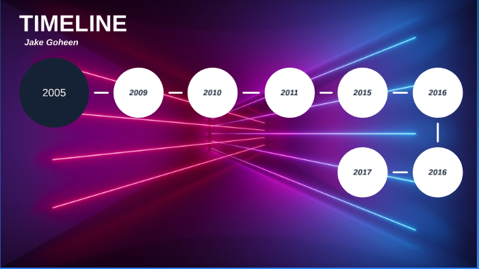 Timeline by Jacob Goheen on Prezi