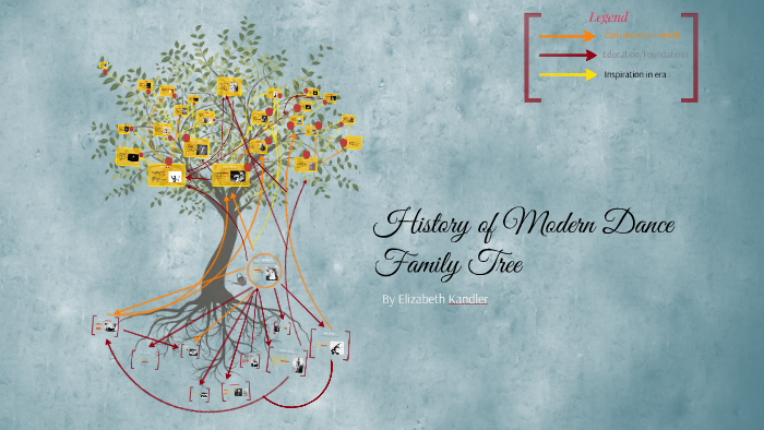 History of Modern Dance Family Tree by Elizabeth Kandler on Prezi