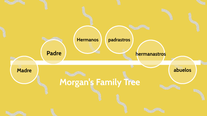 Morgan's Family Tree by Morgan Atwell on Prezi