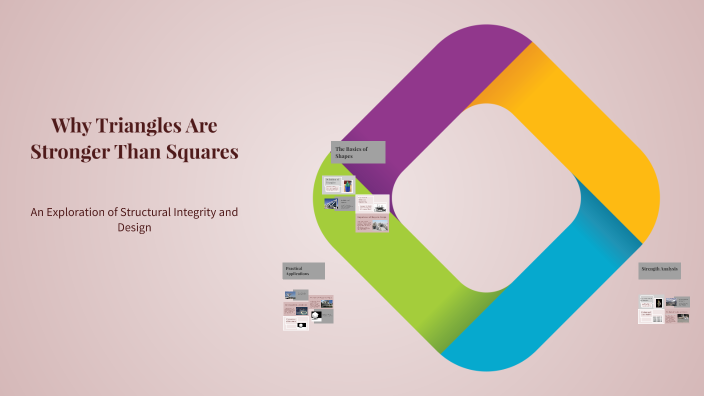 Why Triangles Are Stronger Than Squares by Nourelhouda Labidi on Prezi