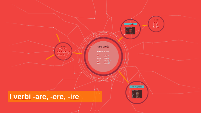 I verbi -are, -ere, -ire by Connie Wang on Prezi
