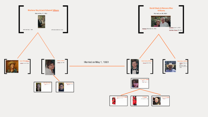 Family Tree for English by Jillian Williams by Jillian Williams on Prezi