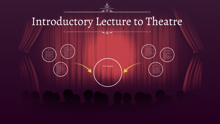 Intro to Drama Pt. 1 by Emily Shipley on Prezi