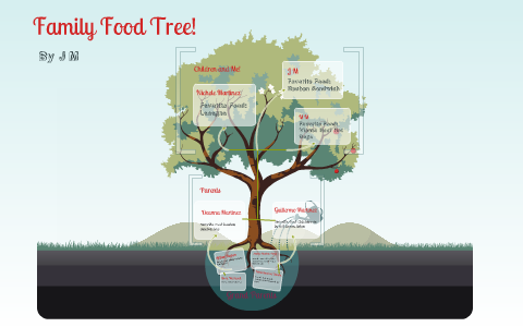 Family Food Tree by J M on Prezi
