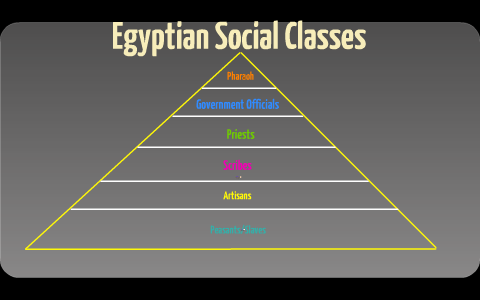 Egyptian vs. Indian Social Class Structures by Jennifer Benz on Prezi