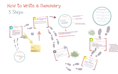 Writing a Summary by jamie cargill on Prezi Next