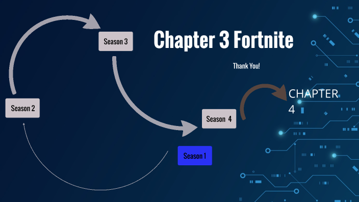 The History of Fortnite by Joshua Lara Hernandez on Prezi