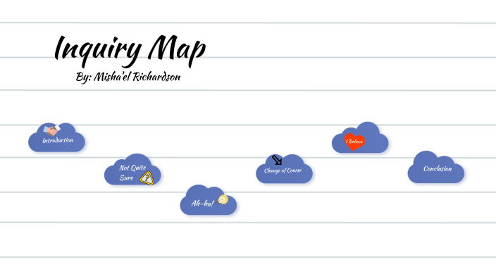 Inquiry Map by Mishael Richardson on Prezi