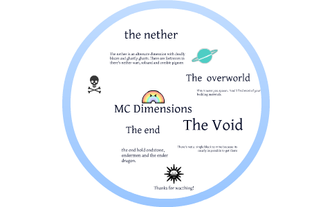 MC DIMENSIONS by zeke mansell