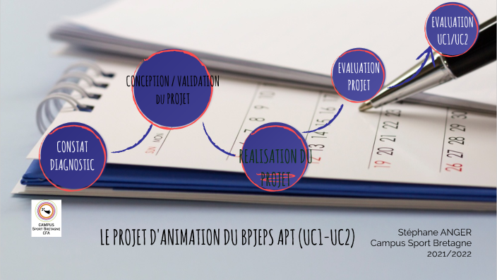Le projet d'animation BPJEPS APT by Stéphane ANGER on Prezi