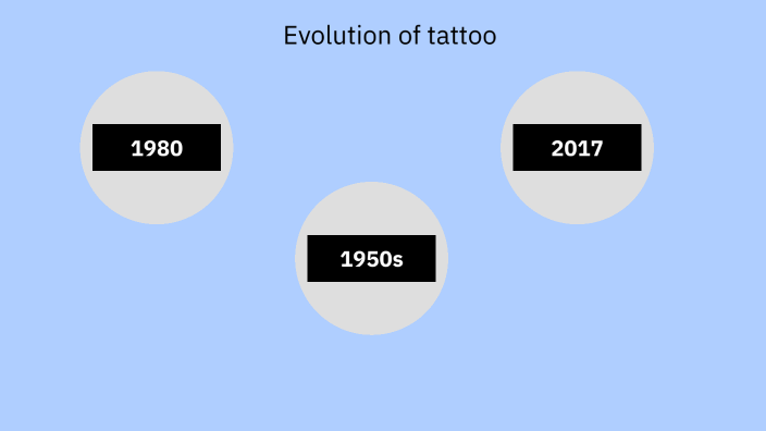 Evolution of tattoo by Tien Dung on Prezi