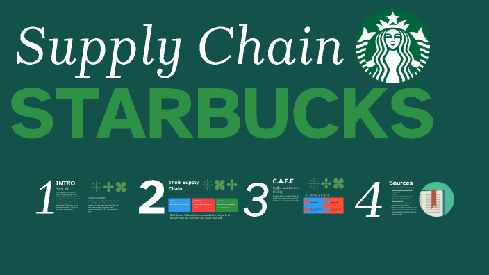 Starbucks Supply Chain by Sok P on Prezi