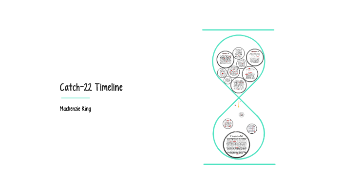 Catch-22 Timeline by Mackenzie King on Prezi