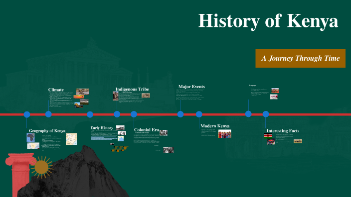 History of Kenya by Veronica Ruelas on Prezi