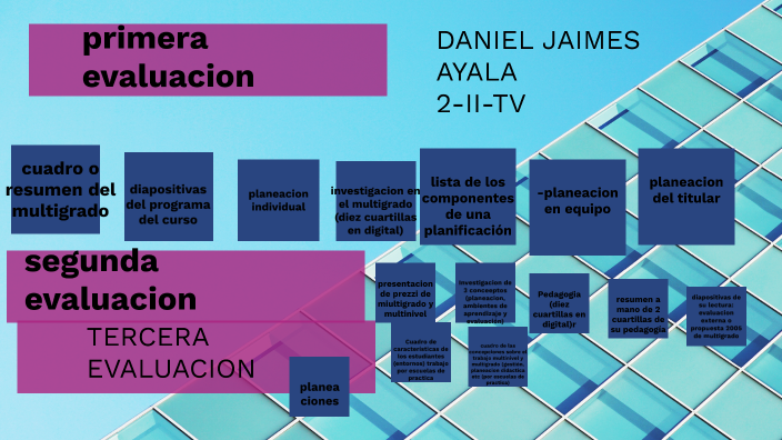 PLANEACION EN EL MULTIGRADO by Daniel Jaimes Ayala on Prezi