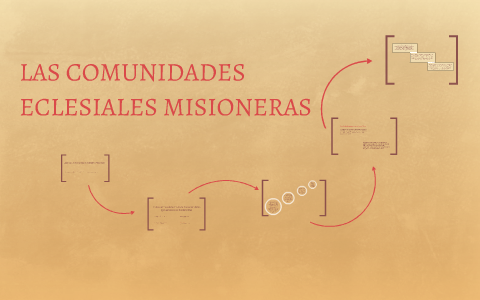 LAS COMUNIDADES ECLESIALES MISIONALES by MI Mundo Posible on Prezi