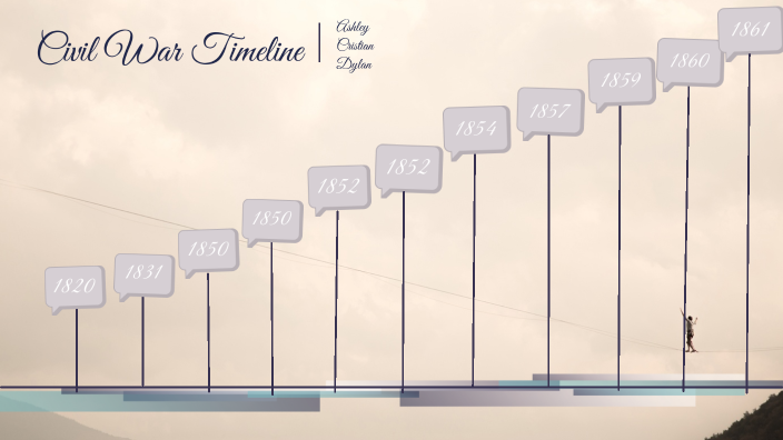 Civil War Timeline Project by Ashley Morga on Prezi