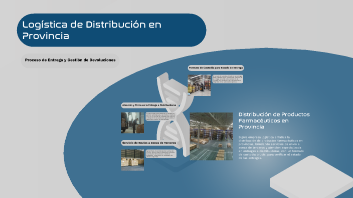 Logística de Distribución en Provincia by raisa sotomayor on Prezi