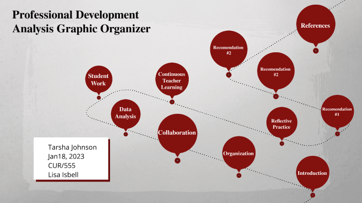 Professional Development Analysis Graphic Organizer by Tarsha Johnson on Prezi