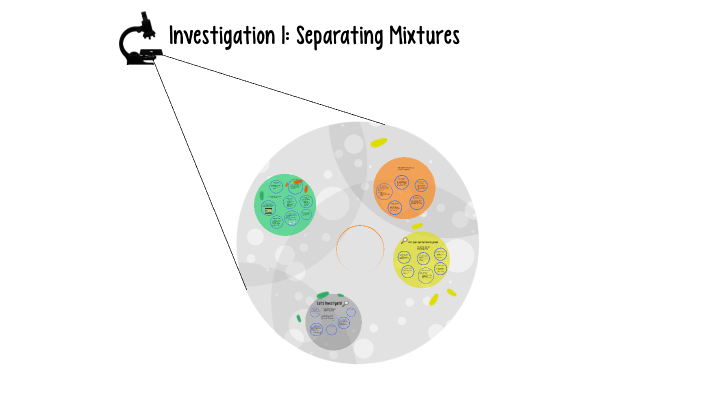 Investigation 1: Separating Mixtures by Danielle Maycroft on Prezi