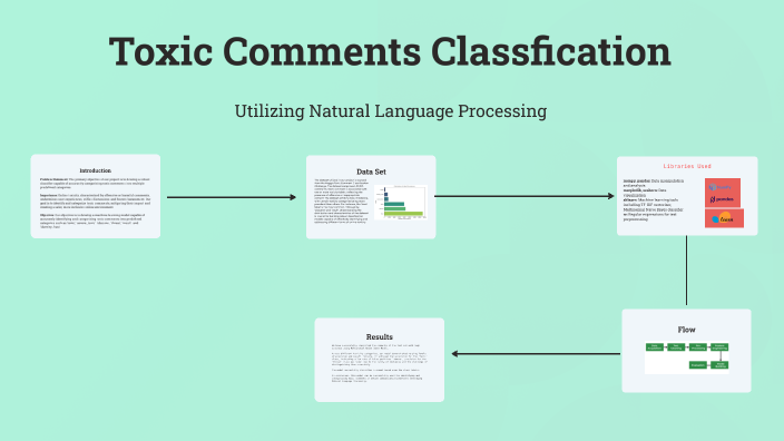 Toxic Comment Classification by Arjun Reddy on Prezi