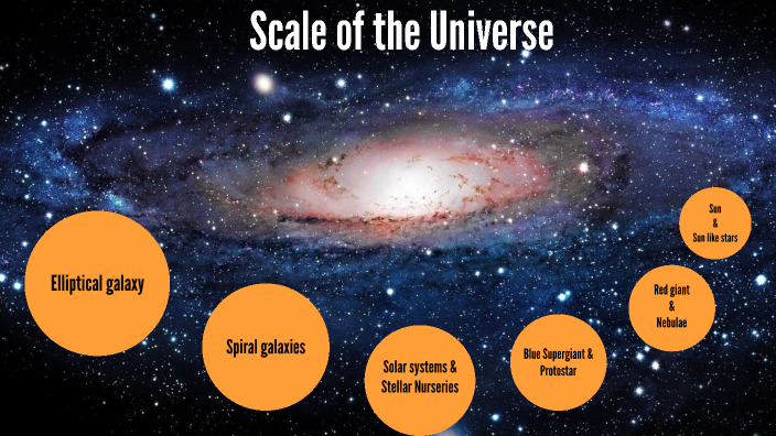 Scale model for the universe by Ben Murphy on Prezi