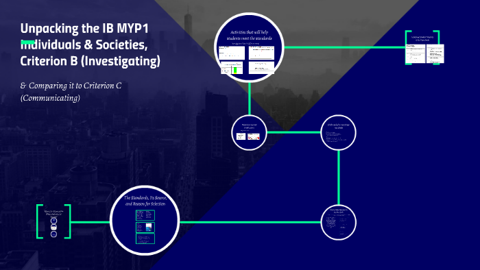 Unpacking the IB MYP1 Individuals & Societies, Criterion B ( by Farhad ...