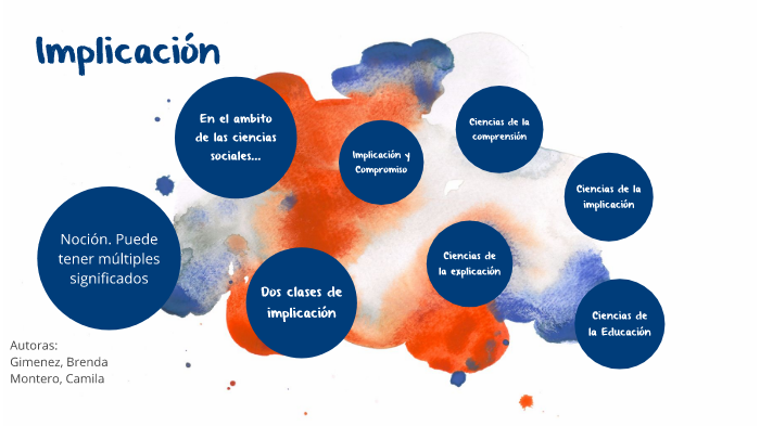 La Implicación by Cami Montero on Prezi