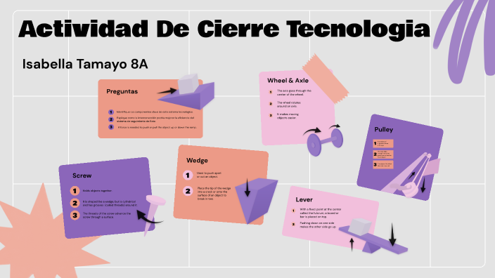 Actividad de cierre Tecnologia by isabella on Prezi