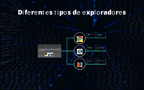 Diferentes tipos de exploradores by Alex A Caballero T on Prezi