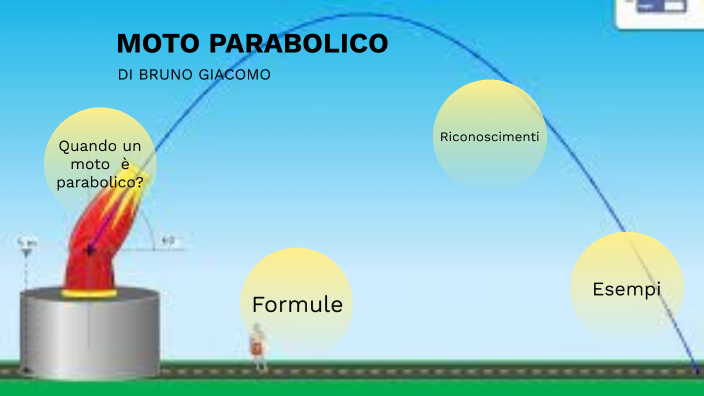 IL MOTO PARABOLICO by Raserro on Prezi