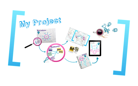 Hitchiti Tribe by Genesis Hwang on Prezi