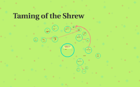Taming of the Shrew Charatcher chart by Ryan Simonds on Prezi